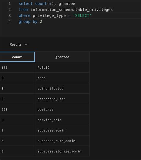 The Postgres Role Doesn T Have Access To Newly Created Tables Issue Supabase