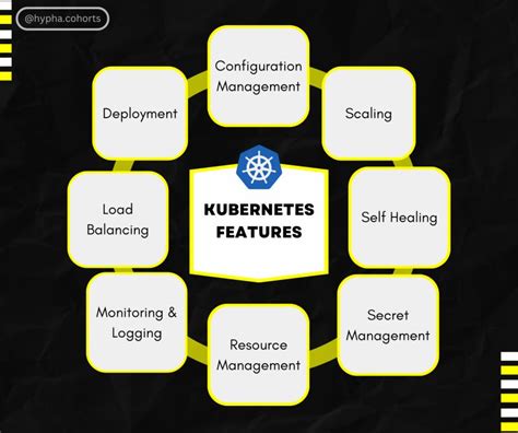 hypha cohorts on linkedin kubernetes containerorchestration devops