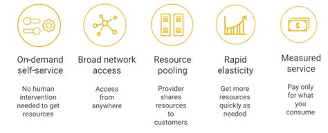 cryptography key management authentication and authorization for iot