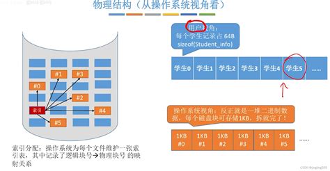 考研408 【操作系统】 文件管理408操作系统 索引分配 Csdn博客