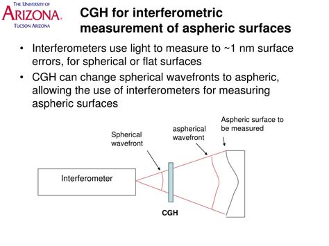 Ppt Optical Alignment With Computer Generated Holograms Powerpoint