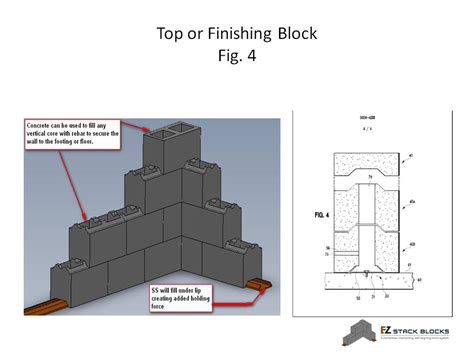 Stacking Blocks Schema At William Fellows Blog