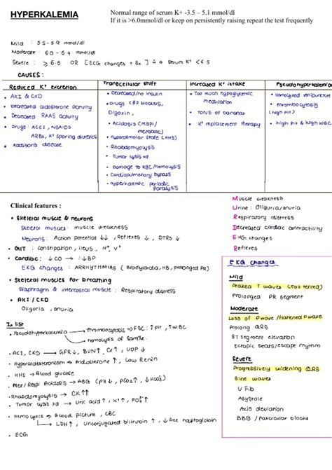 Hyperkalemia Causes And How To Manage It Mrcsplab 1 Stuvia Uk