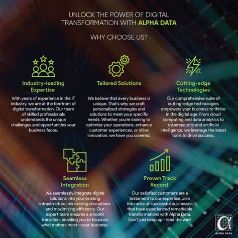 Alpha Data On Linkedin Alphadata Digitaltransformation Cloud Artificialintelligence Mobility