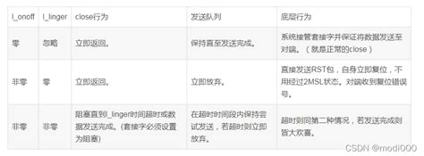 优雅的关闭连接 使用shutdown和setsockopt so linger 实现 优雅关闭连接 csdn博客