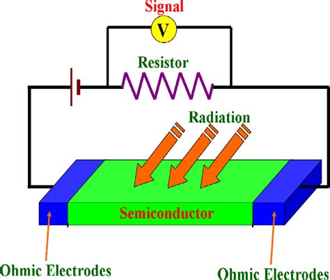 Structure Sensor