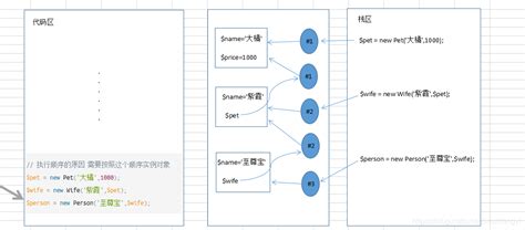 Php面向对象——封装在php中封装要使用什么限制符来实现封装 Csdn博客