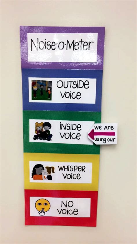 Noise O Meter For Classroom Made By Jennifer Tanski Prek Classroom