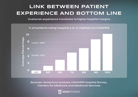 Ehr And Crm Integration In Healthcare Benefits And Challenges