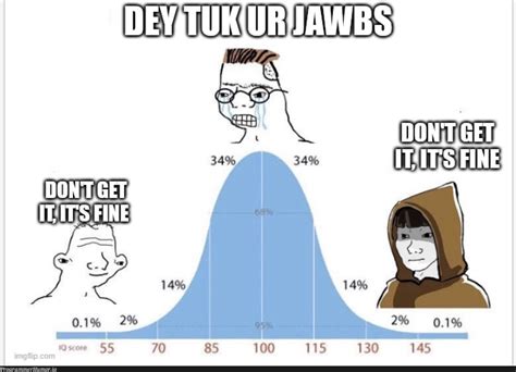 Opinion On Chatgpt Chart ProgrammerHumor Io
