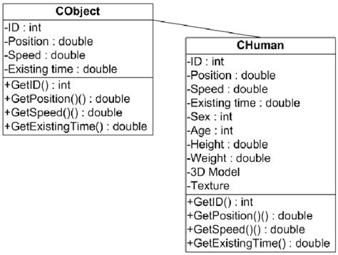 Figure 1 From Level Of Detail Based Modeling Of Object Movement In Tracking And Surveillance