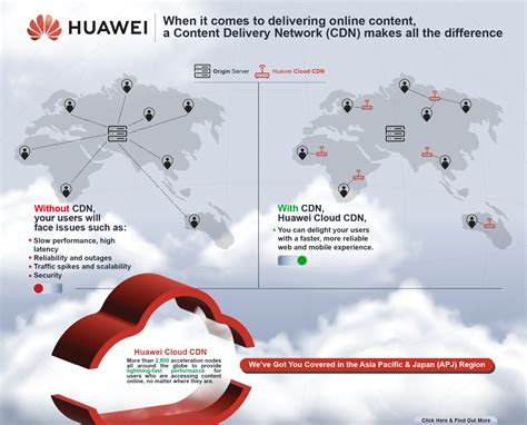 Huawei Cloud Cdn Pix On360 Pix