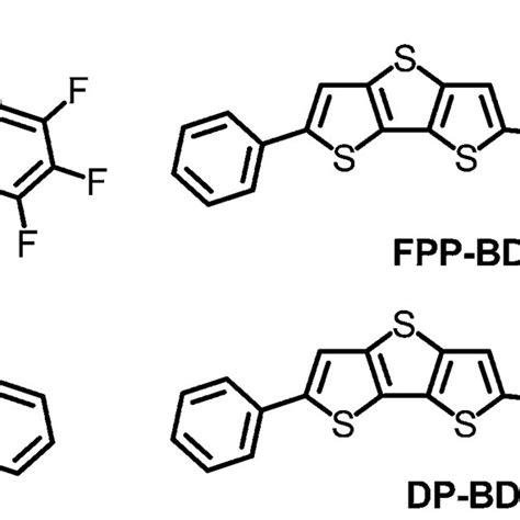 Crystal Structure Of Fpp Dtt 1 A Top View Of Molecular Stacking Crystal Structure Of Fpp Dtt 1 A Top View Of Molecular Stacking