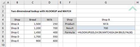 Two Dimensional Lookup With HLOOKUP And MATCH Excel VBA