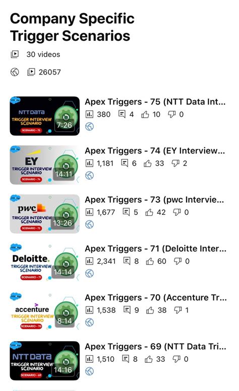 Learn Salesforce Trigger Scenarios For Interviews Badal Chaudhary Posted On The Topic Linkedin