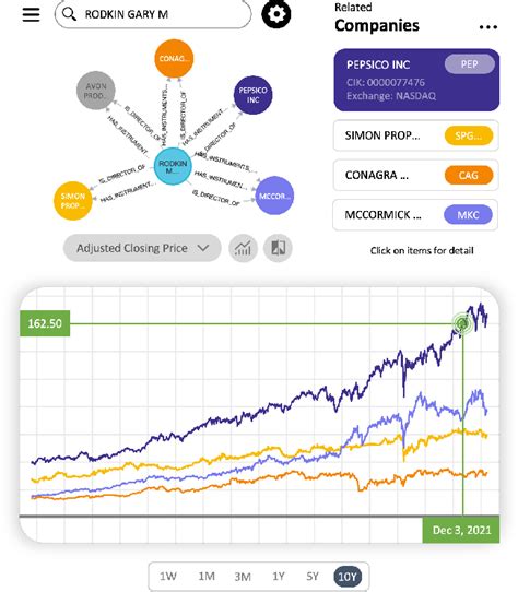 Figure 2 From Finkg A Core Financial Knowledge Graph For Financial