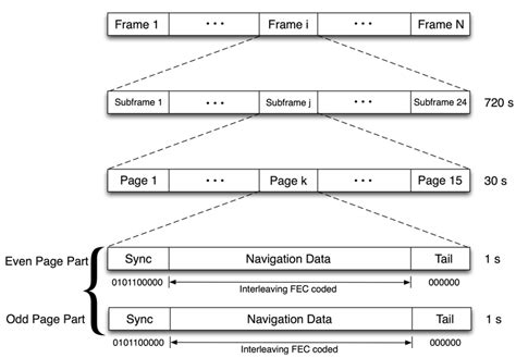 Telemetry Decoder GNSS SDR
