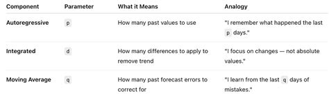 python code for frequent pattern mining by coding tuts medium