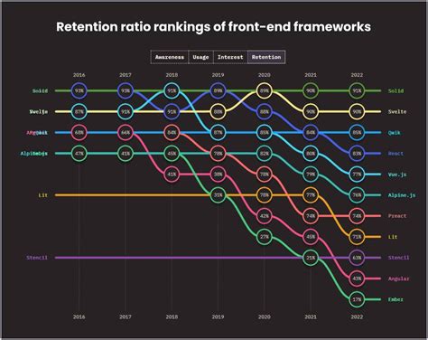 React Vs Vue：2024年技术对比与应用场景分析 幂简集成