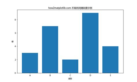 matplotlib 如何调整 x 轴刻度频率和标签 极客笔记