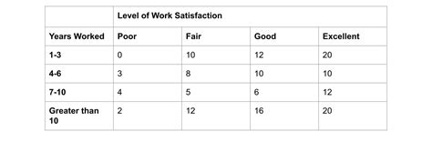 Show Complete Work For A T Test Based On The