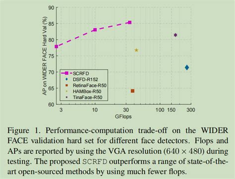 人脸检测：scrfd论文解析 知乎
