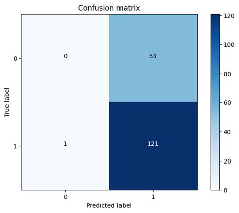 Liver Disease Prediction Using Machine Learning Tpoint Tech