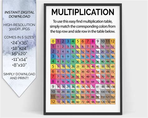 Rainbow Multiplication Table Chart Numbers 1 12 Math Homeschool