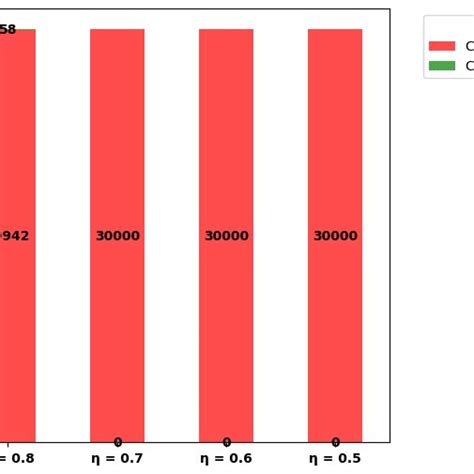 Mixed State Single Node Imperfect Swapping Download Scientific Diagram