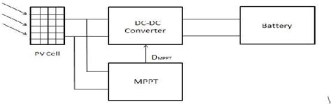 Figure 1 From Sar Algorithm Method In Photovoltaic System Using Mppt