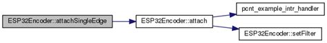 ESP Encoder ESP Encoder Class Reference