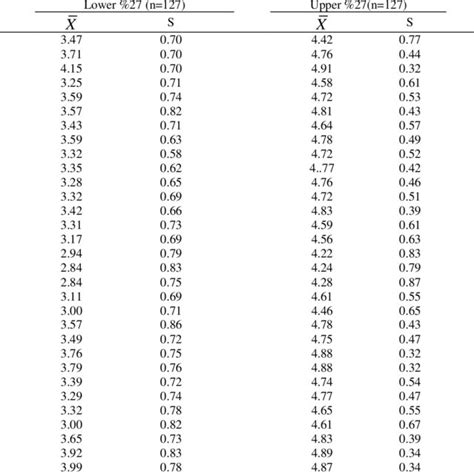 Self Efficacy Perception Scale For Supporting Early Literacy Skills