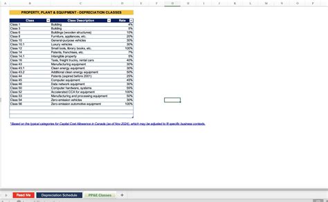 Fixed Assets Continuity Depreciation Schedule Excel Template Straight