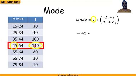 Mode Grouped Data Example 1 Youtube