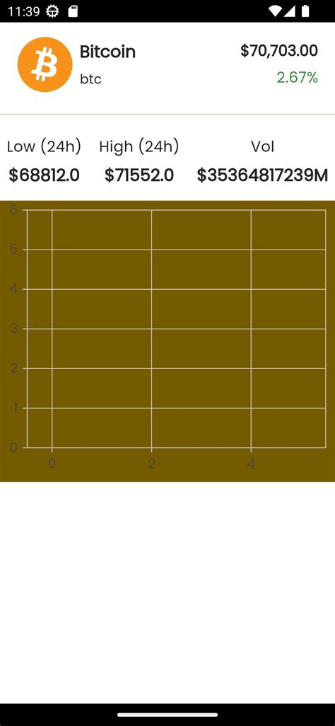 Meshach Friday On Linkedin The App Is Growing Flutter Devs Api Group Php