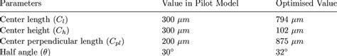 Feature Parameter Values Of The Optimised Design Download Scientific