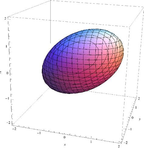 Contour Plot For The Surface Of A Rotated Quadratic Potential