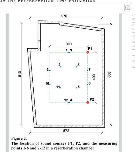 Figure 2 From Analysis Of Selected Methods Used For The Reverberation Time Estimation Semantic