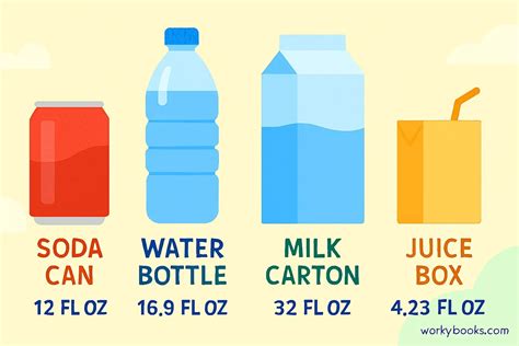 Fluid Ounce Explained Definition Facts Example Quiz Liquid