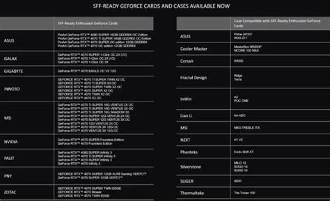 Nvidia запустила программу Sff Ready мощные видеокарты в компактных ПК