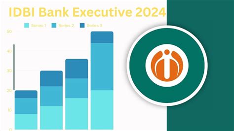 Idbi Bank Executive 2024 Online Test Results Announced Celebrate