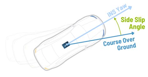 Whitepaper Online Side Slip Angle Genesys Elektronik Gmbh