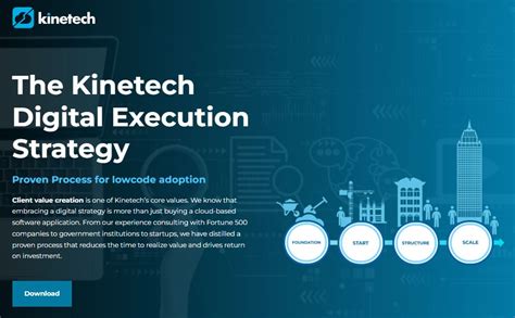 thinkinetech lowcode mendix digitalexecutionstrategy… kinetech cloud