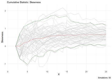 bootstrapping and plots with tidydensity steve s data tips and tricks
