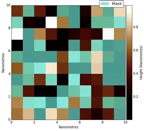 Mpl Interpolation Causes Lines In Mpl Images · Issue 457 · Afm Spm