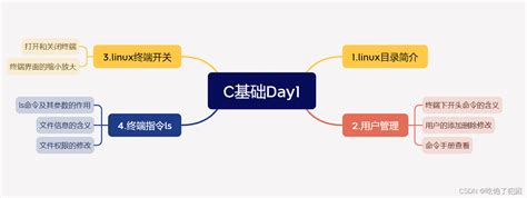 C基础day01（linux目录、用户、终端）c管理员指令 Csdn博客