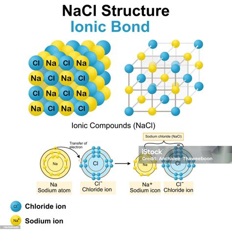 白い背景にnaclモデル - 原子のベクターアート素材や画像を多数ご用意 - 原子, エレクトロン, カットアウト - iStock