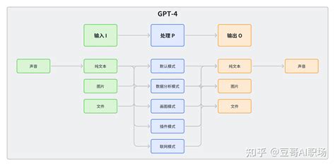 惊艳，gpt 4 全工具模式 All Tools 知乎