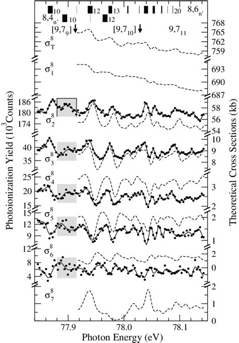 Experimental Partial Cross Sections σ 8 N Leading To The Final