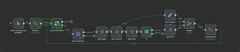 loop not executing all items questions n8n community